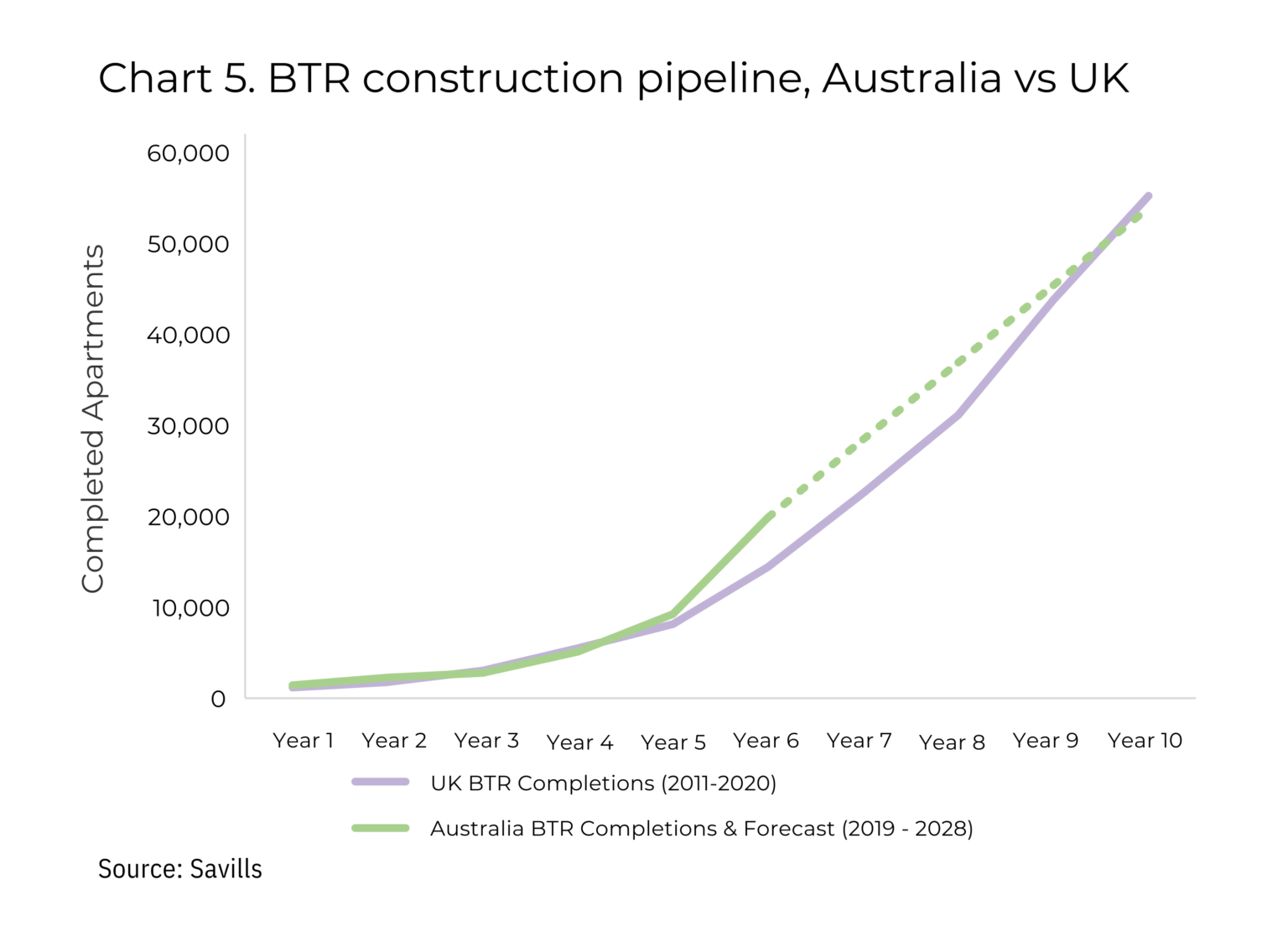 Build-to-Rent and the evolving nature of housing | Allcap Finance